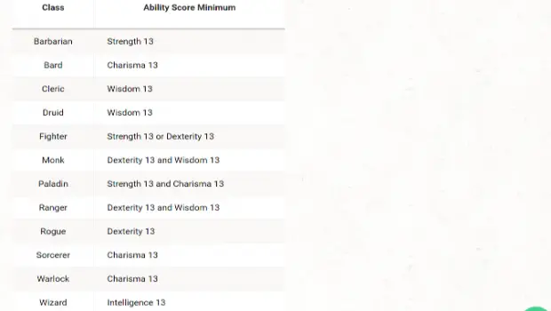 How and why to Multiclass in D&D, from the perks to the hidden pitfalls
