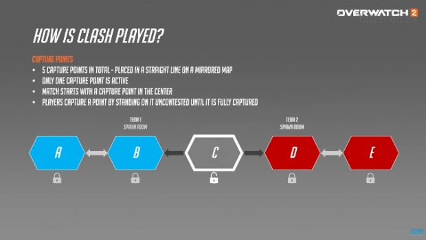 New Clash game mode and maps coming to Overwatch 2