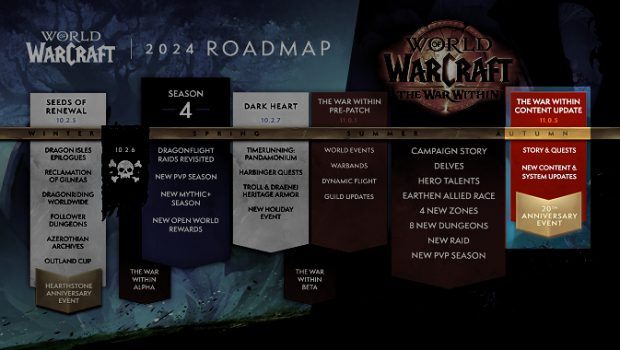 When is the WoW patch 11.0.5 Anniversary celebration release date ...